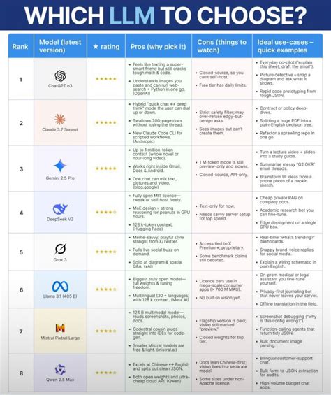 Pinterest In 2025 Data Science Learning Social Media Management