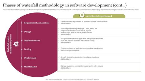 C95 Phases Of Waterfall Methodology In Software Development Waterfall