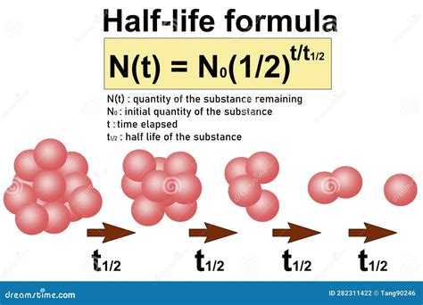 Half Life Formula And Radioactive Decay Diagram Royalty Free Stock