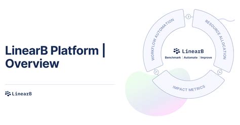 Linearb Platform Overview