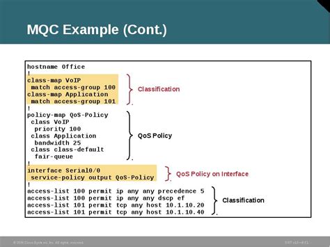 Identifying Methods For Implementing Qos