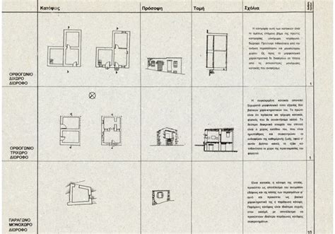 Τυπολογία κατοικιών Αρχιτεκτονική Ανάλυση Παραδοσιακών Κτηρίων και Συνόλων
