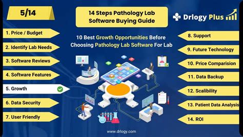 10 Growth Opportunities Before Choosing Pathology Lab Software Drlogy