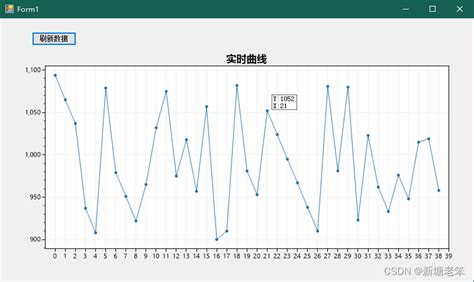 ScottPlot入门教程 获取和显示鼠标处的数值 编程爱好者博客
