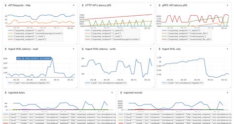 Timeline Is Hiding Beneath The Legend · Issue 801 · Openobserve