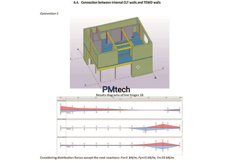 Projects Timber And Clt Building