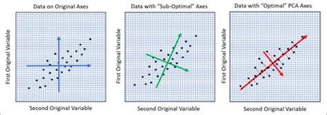 comparación de pca y hha técnicas de reducción de dimensionalidad