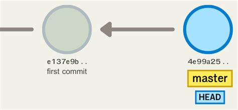 จัดการ Git Branch ยังไงให้มีประสิทธิภาพ Coding Gun