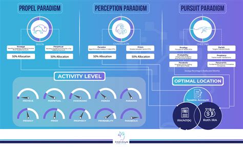 paradigm visual paradigm analytics