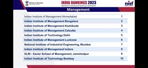 S Ravi Kumar On Linkedin Hello Everyone I Am Delighted To Share That
