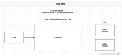Rabbitmq 消息的可靠性rabbitmq死锁 Csdn博客