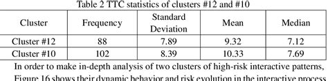 v2v spatiotemporal interactive pattern recognition and risk analysis in