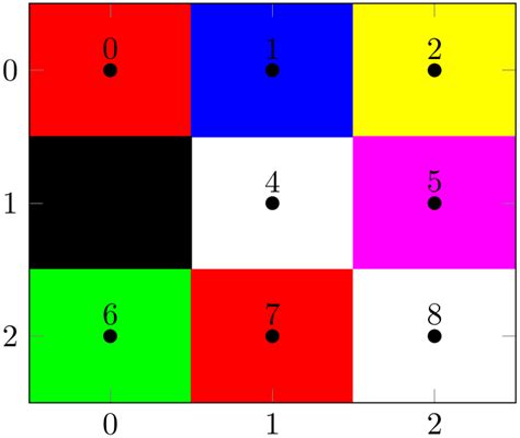 Three Dimensional Plot Types Pgfplots Manual