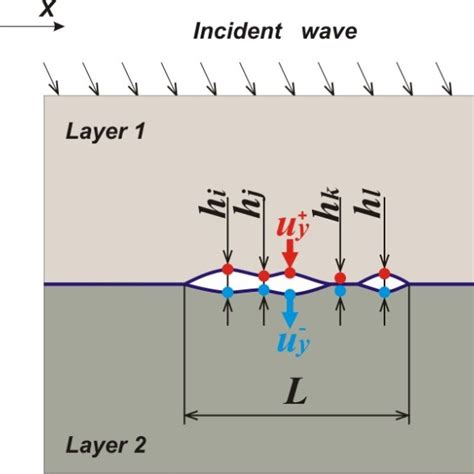 Interface Defect Schematization H And L Equilibrium Thickness And