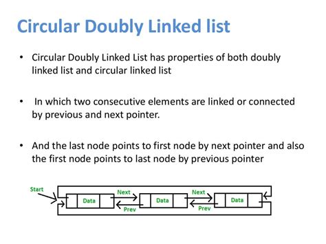 Linked List Using Dynamic Memory Allocation