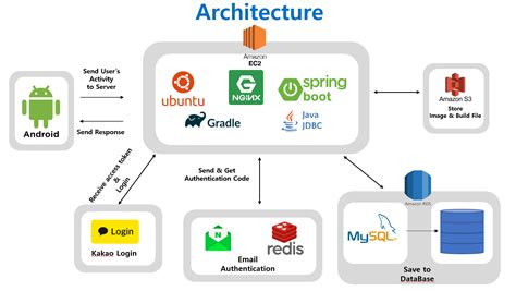 Github Okyedoeplan It 오계되plan It Server Repository