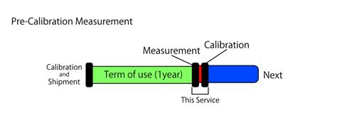 Pre Calibration Measurement Service Cable And Harness Tester Nac