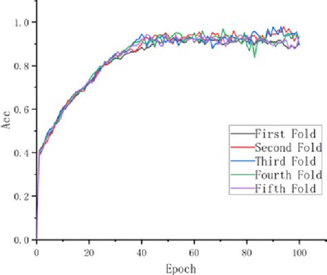 Figure 1 From Emotion Recognition Based On Time Frequency Spatial Network Of Eeg Signals