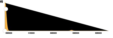 Cve 2021 32010 Exploits And Severity Feedly