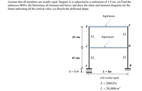 solved assume that all members are axially rigid support a