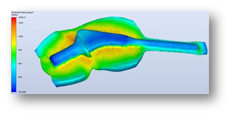 Scalar Results — Ceetron Envision For Desktop Documentation