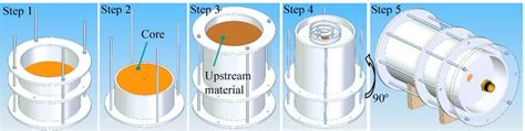 Steps Of Device Assembly And Compactiondrilling In The Flet 4 Étapes