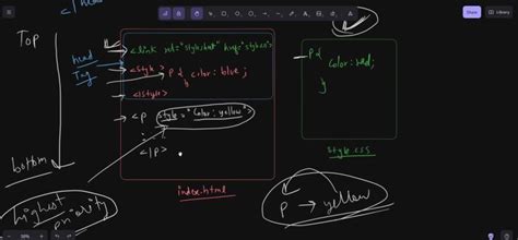 Chitransh Srivastavaa On Linkedin Day11 Webdevelopment Css