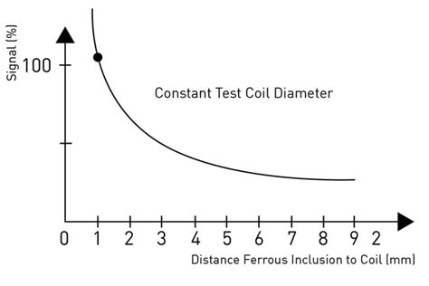 Ferrous Inclusion Detection In Continuous Casting And Rolling Lines Foerster Group