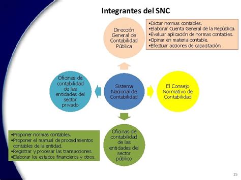 Programa De Especializacion En Contabilidad Gubernamental Aplicada En
