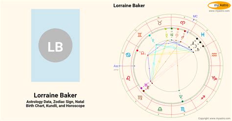 Lorraine Bakers Natal Birth Chart Kundli Horoscope Astrology