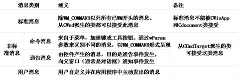 Windows消息队列学习笔记 windows c 消息队列 CSDN博客