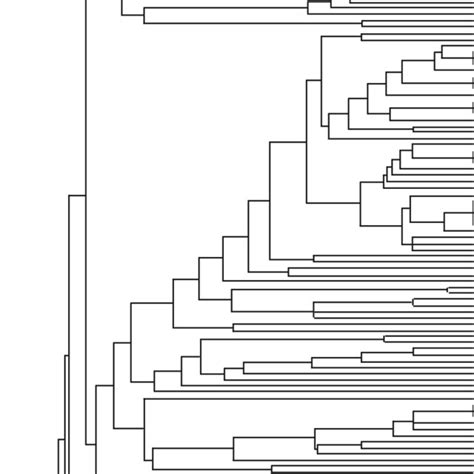 The Multidimensional Scaling Plots Of Dimension 1 And 2 Plot Points