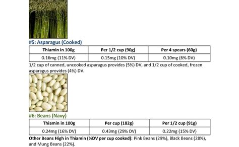 High Vitamin B1 Foods Doctors Beyond Medicine
