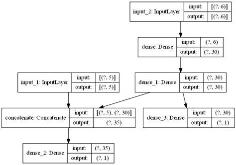tensorflow2 0 一 tf keras tf keras backend CSDN博客