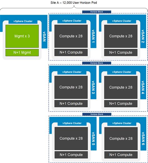 Scaling The Solution Vdi Design Guide—gpu Resource Sharing For Vdi