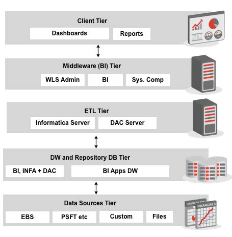 Successful BI Apps Implementation Part 1 Introduction And The Project