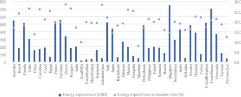 Household Energy Saving Behavior Its Consumption And Life