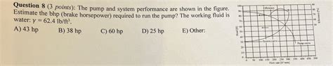 Solved Question 8 3 Points The Pump And System Chegg