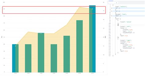 108 How To Configure The Axis Scale Alignment Of A Two Axis Graph