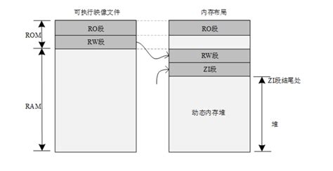 嵌入式八股文 csdn博客