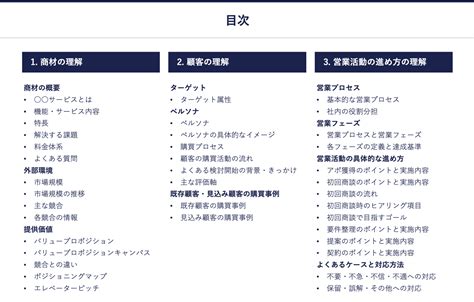 営業マニュアルの作り方【テンプレート付き】 メソッド 才流