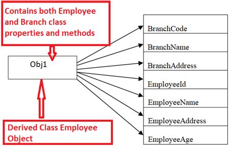 Inheritance In C With Examples Dot Net Tutorials