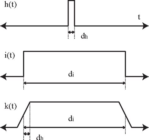 Figure A From A NOVEL DEFOCUS BLURRING MODEL OF LAYERED DEPTH SCENES FOR COMPUTATIONAL