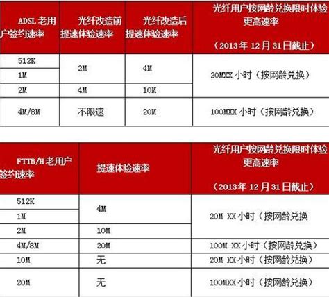 联通100m专线宽带一年多少钱 有卡网