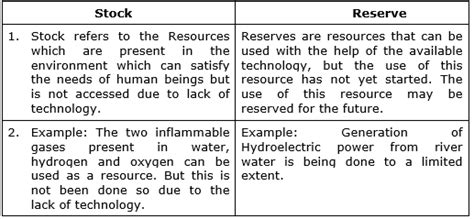 What Is The Difference Between Stock And Reserve