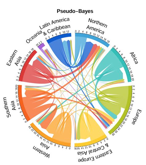 New Estimate Of Global Human Migration Is Much Higher Futurity