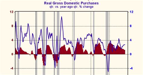 The Econtrarian The Flattening Yield Curve Is It Different This Time