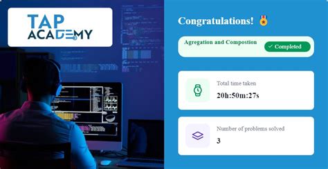 prasanna goddindla on linkedin fullstack javafullstack tapacademy