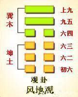 知一粗說六十四卦觀卦 怎麼樣才會有很強的執行力 壹讀