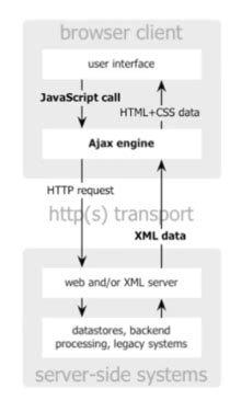 Javascript Ajax